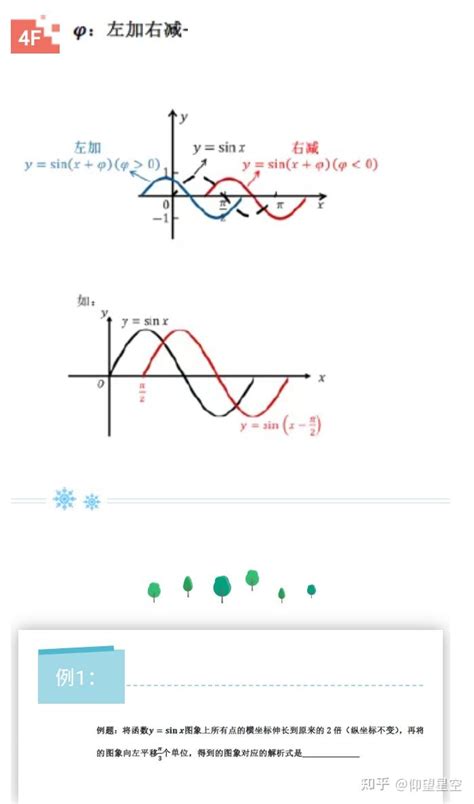 高考三角函数图像变换 知乎