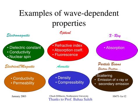 PPT ECEU Subsurface Imaging Course Notes Part Introduction To SSI PowerPoint