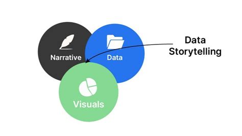 Data Storytelling Turning Numbers Into Narratives