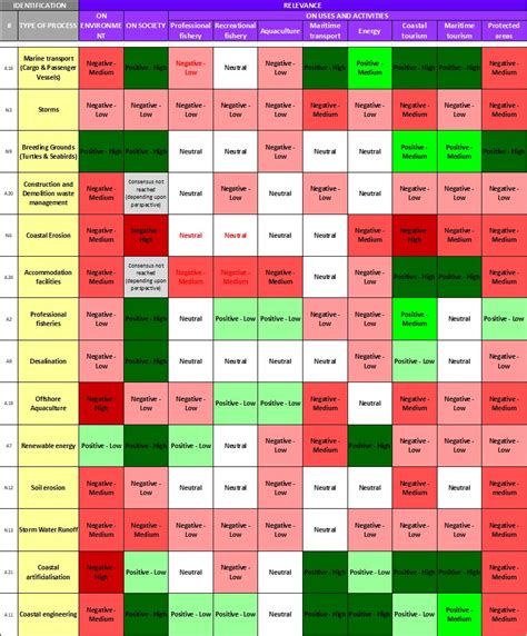 Mediterranean Msp Workspace Land Sea Interaction
