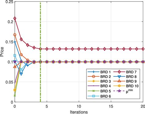 Figure 1 From Differential Pricing Strategies For Bandwidth Allocation With Lfa Resilience A