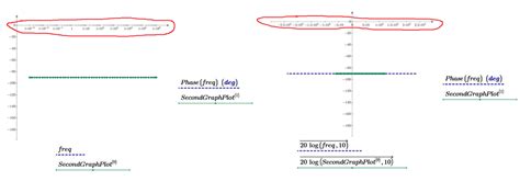 Is It Possible To Make The X Axis Logarithmic Axis Ptc Community