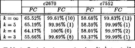 table 1 from how to do weighted random testing for bist semantic scholar