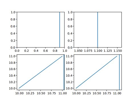 Inconsistent Autoscaling Around Axvlines Issue Matplotlib Matplotlib GitHub