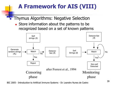 ppt introduction to artificial immune systems ais powerpoint