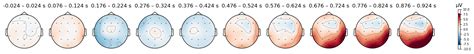 segmentation into erp epochs — neural data science in python