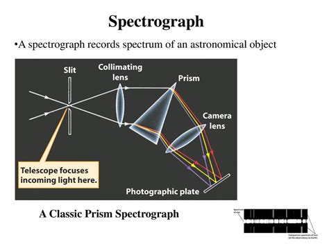 Optics And Telescopes Chapter Six Ppt Download