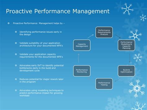 Primer On Applicationperformancetestingv02 Ppt