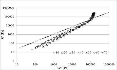 Typical Hans Diagram Pg 70 22 Rtfo Aged Download Scientific Diagram