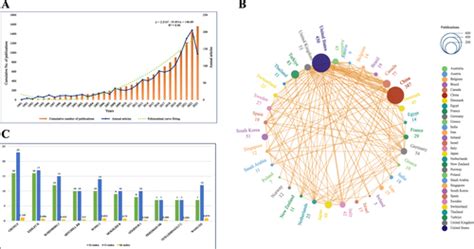 Full Article Trends And Emerging Research Areas In Postoperative Sleep Disturbances A