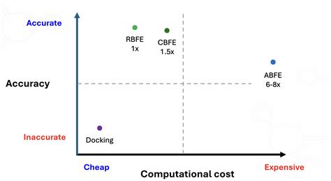 Accelerate Discovery With Tandemais Revolutionary Core Hopping
