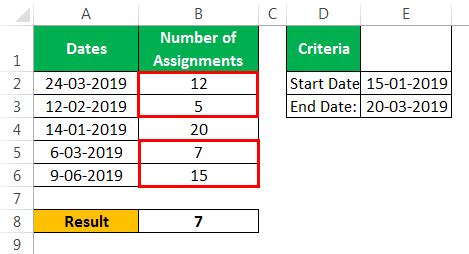 SUMIF Between Two Dates How To Sum Values