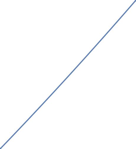 parametric plot of ns along x axis and r along y axis with respect