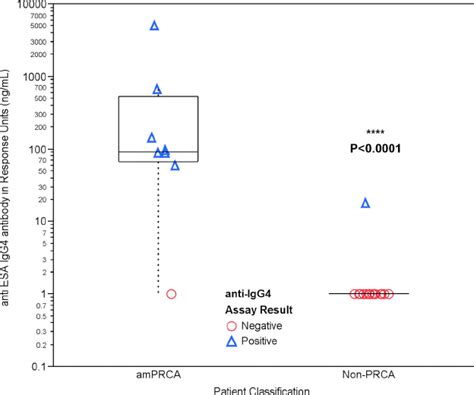 Graphical Representation Of A Wilcoxon Two Sample Test Showing The Download Scientific Diagram