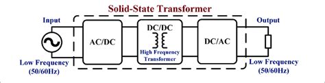 Topology Of Solid State Transformer Download Scientific Diagram