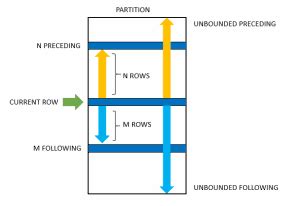 SQL Scenarios Based Interview Q As Window Query Java Big Data Q As With Code