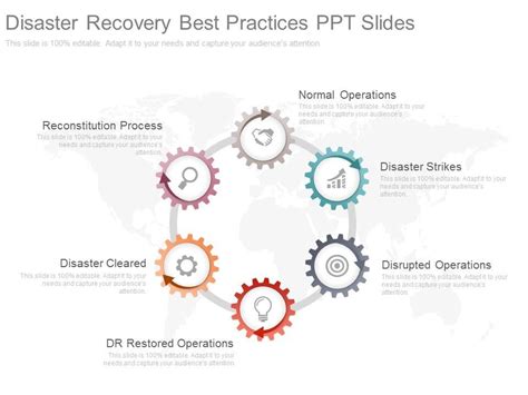 Disaster Recovery Best Practices Ppt Slides