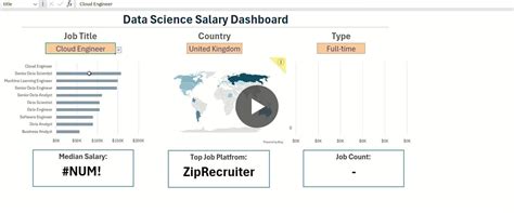 Excel Dataanalysis Dashboarddesign Jobmarketinsights… Rishabh Jha