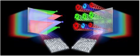 Design Of The Polarization Independent Wavelength Multiplexing Holographic Metasurface