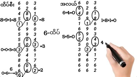 3d 18 ကြိမ်မြောက် ချဲဂဏန်း စောစောလေးနဲ့ အာစရာမလိုတဲ့ဒဲ့ဆိုဒ်လေး ဝုန်း