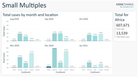 Power BI Small Multiples ClearPeaks Blog