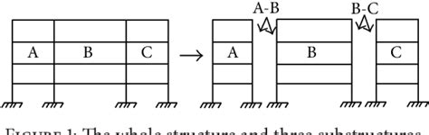 figure 1 from model updating of complex structures using the