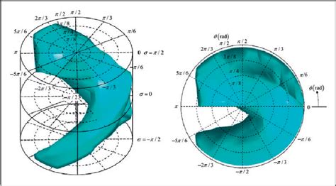 Figure 18 From Kinematics Of A 6 Dof Parallel Manipulator With Two