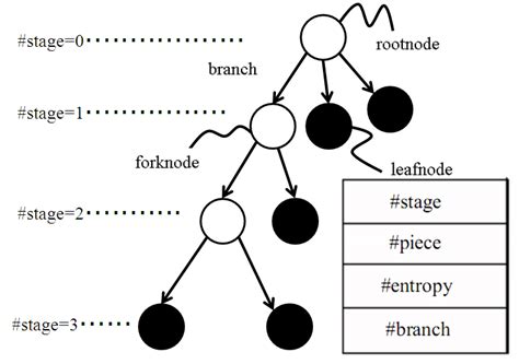 search tree [2d ppp algorithm] { step0 make a tree composed of a node