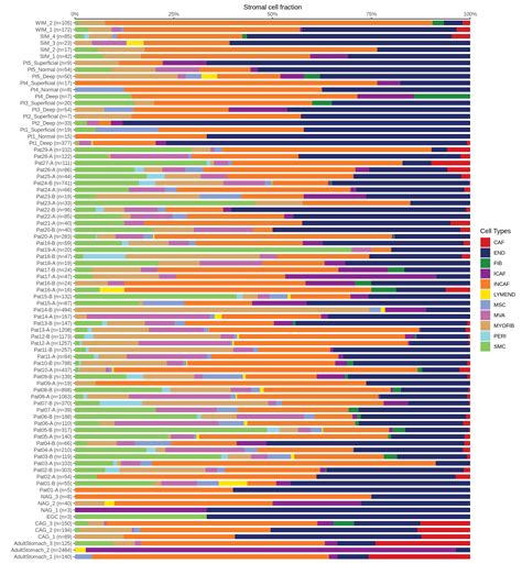 Pctfuncdb Functional Knowledgebase For Transition Of Pre Malignant Lesions To Cancer Search