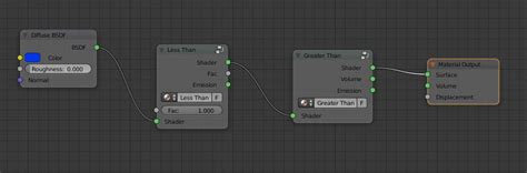 D How To Set Camera Position In Scenekit Stack Overflow