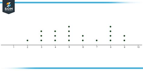 Dot Plot Definition And Meaning