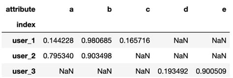 Reshaping Table Wtens Of Millions Of Rows From Long To Wide R