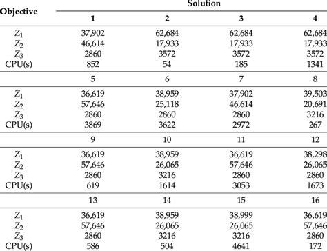 Representative Efficient Solutions Download Scientific Diagram