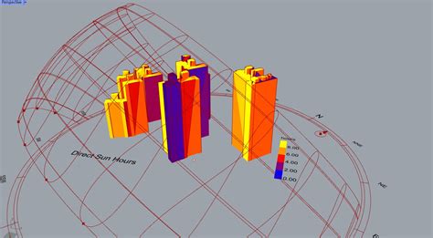 Grasshopper Ladybug Directsunhours Component Grid Size Question Grasshopper Ladybug Directsunhours Component Grid Size Question