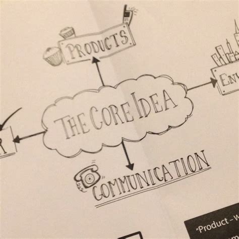 Brand Taxonomy On Behance