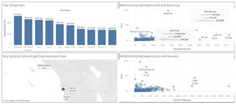Do Data Analytics With Dashboarddata Cleaning Data Merging By Zara