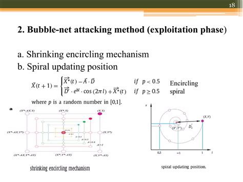 Multiobjective Load Flow Problem By Whale Optimization Ppt
