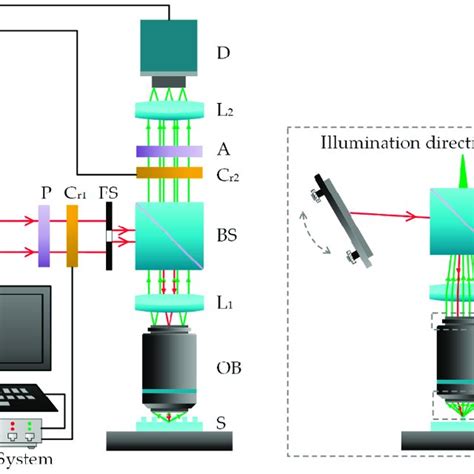 Littrow Configuration For Grating Pitch Measurement Download