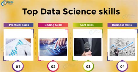 Top Data Science Skills That You Wont Learn In Grad School And How To Learn Them Dataflair