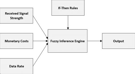 Block Diagram Of Adaptive Fuzzy Logic Based Vhd Algorithm Çalhan And Download Scientific Diagram
