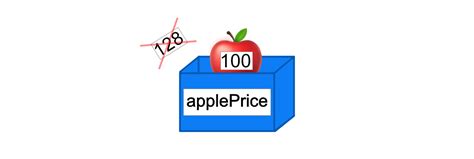 JavaScript 変数の基本 var let const初心者向け