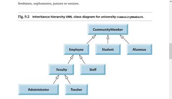 Answered Draw An Inheritance Hierarchy For Students At A University Similar To The Hierarchy