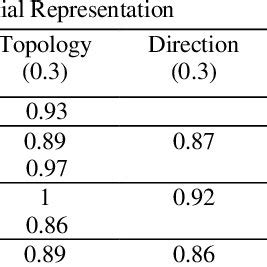Seamless Constraint Model Of Multi Scale Representation Download Scientific Diagram