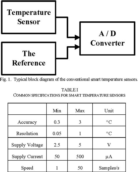 Smart Transducer Semantic Scholar