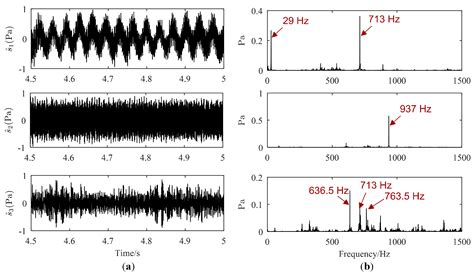 A Novel Underdetermined Blind Source Separation Method And Its