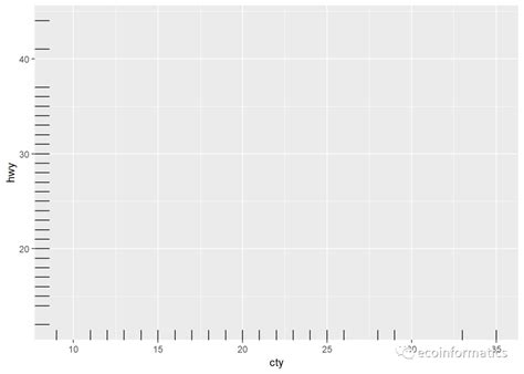 Ggplot2 多个柱状图比较一文读懂ggplot2数据可视化weixin39913807的博客 Csdn博客