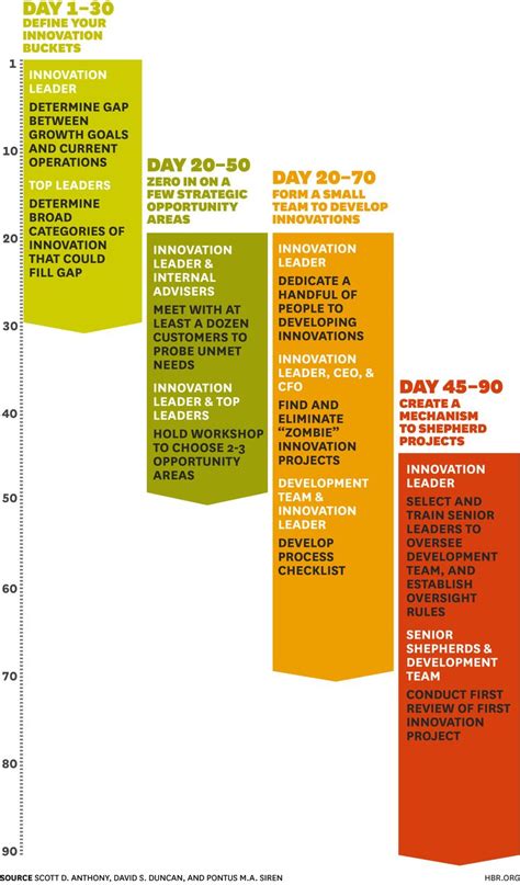 Discover 900 The World Of Innovation And Innovation Ideas On This Pinterest Board Uk Culture