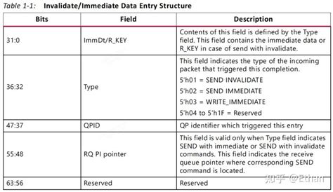 Xilinx Embedded Rdma Enabled Nicernic 知乎