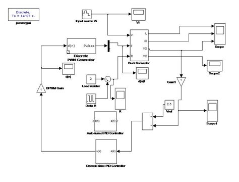 MATLAB Electrical IEEE Auto Tuned Discrete PID Controller For DC DC Converter