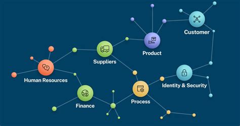 What Is A Graph Database Graph Database And Analytics